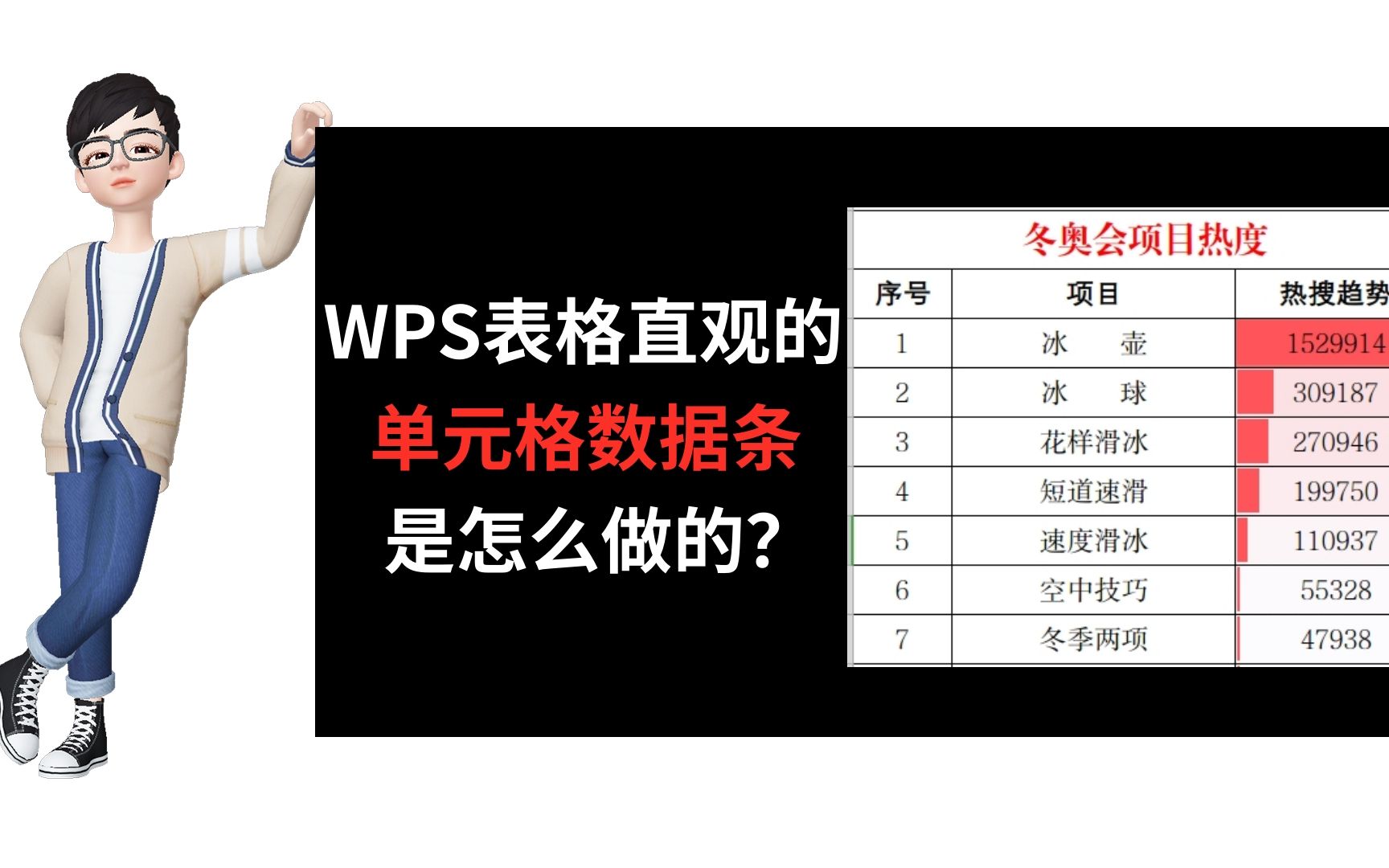 WPS表格技巧 | WPS表格好看又直观的数据条是怎么做的?