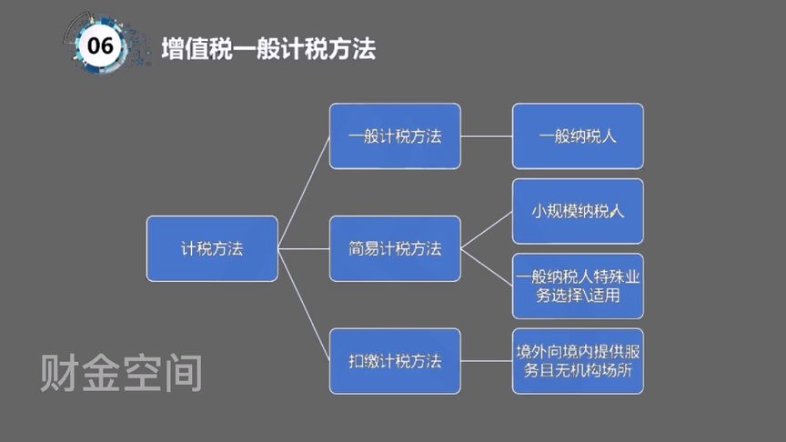 税务师一增值税一般计税方法