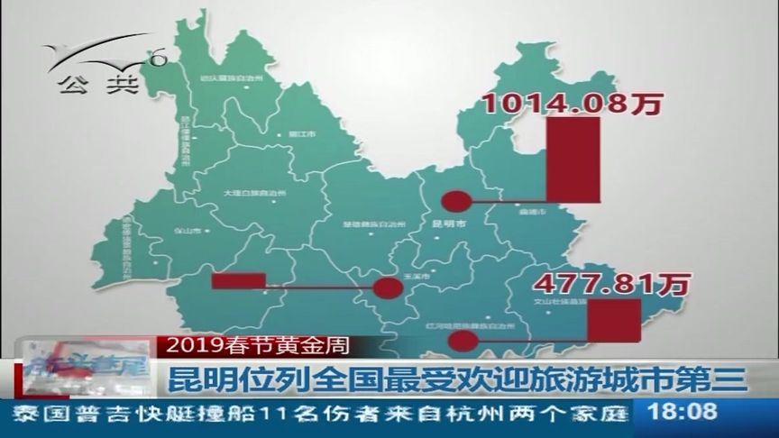 2019春节黄金周 云南省接待游客3464万人次 假日旅游经济创新高