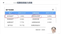 企业财务状况的重要指标如何解读