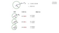 点和圆的位置关系