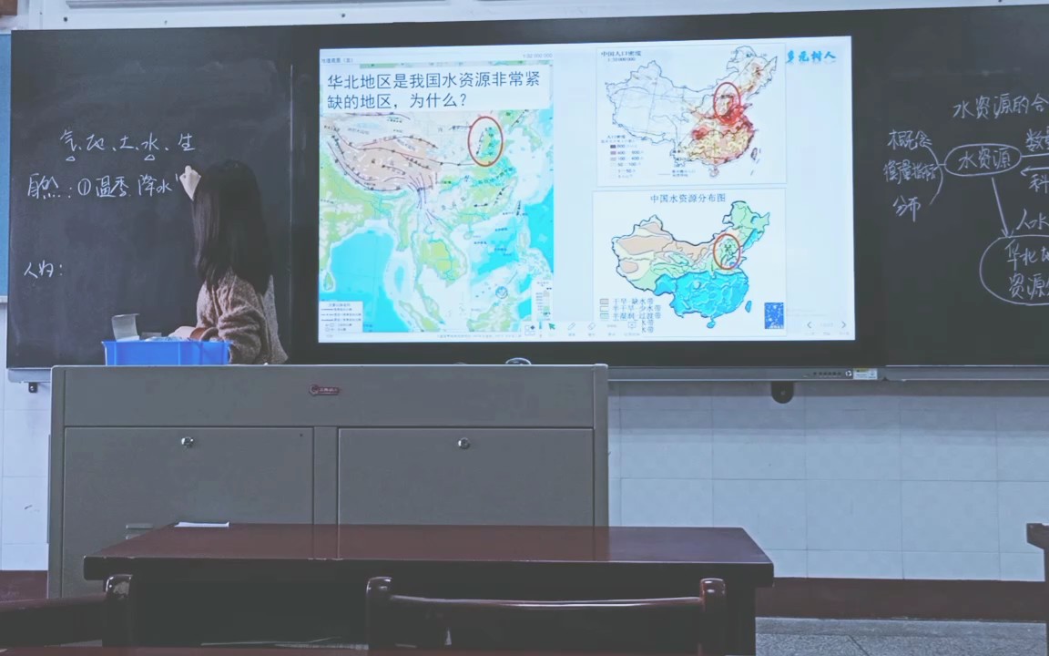 水资源的合理利用