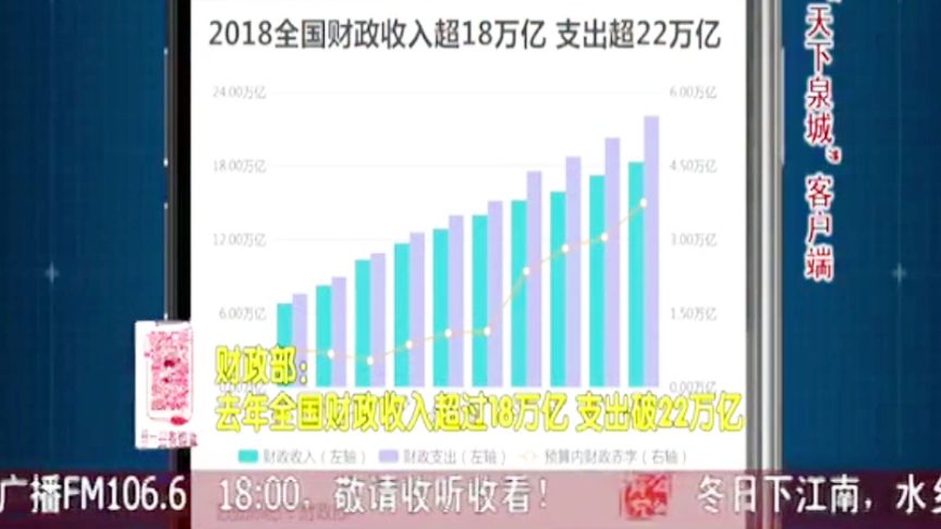 财政部:去年国家财政收入超过18万亿,支出破22万亿