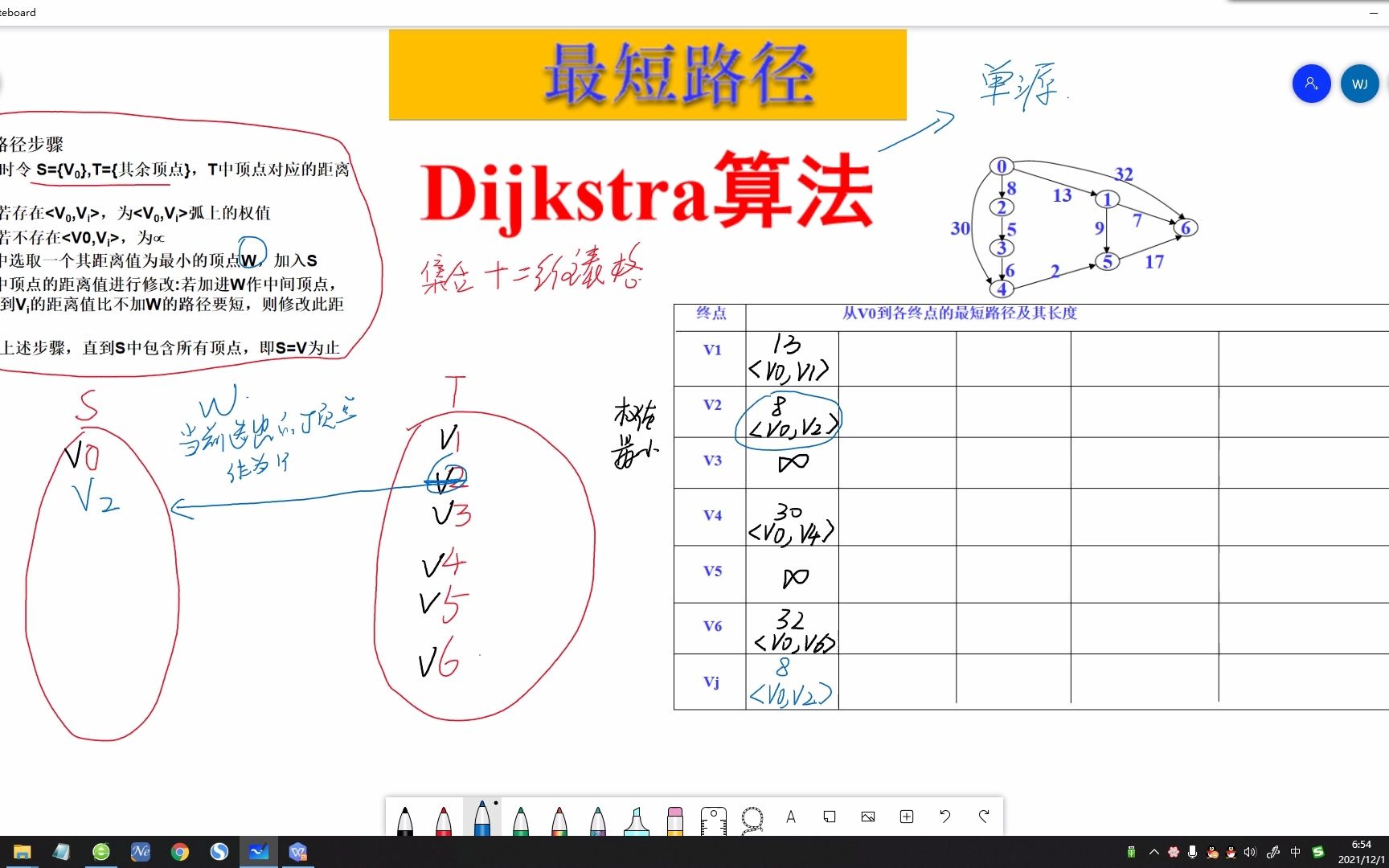 最短路径迪杰斯特拉dijstra算法手工演算过程
