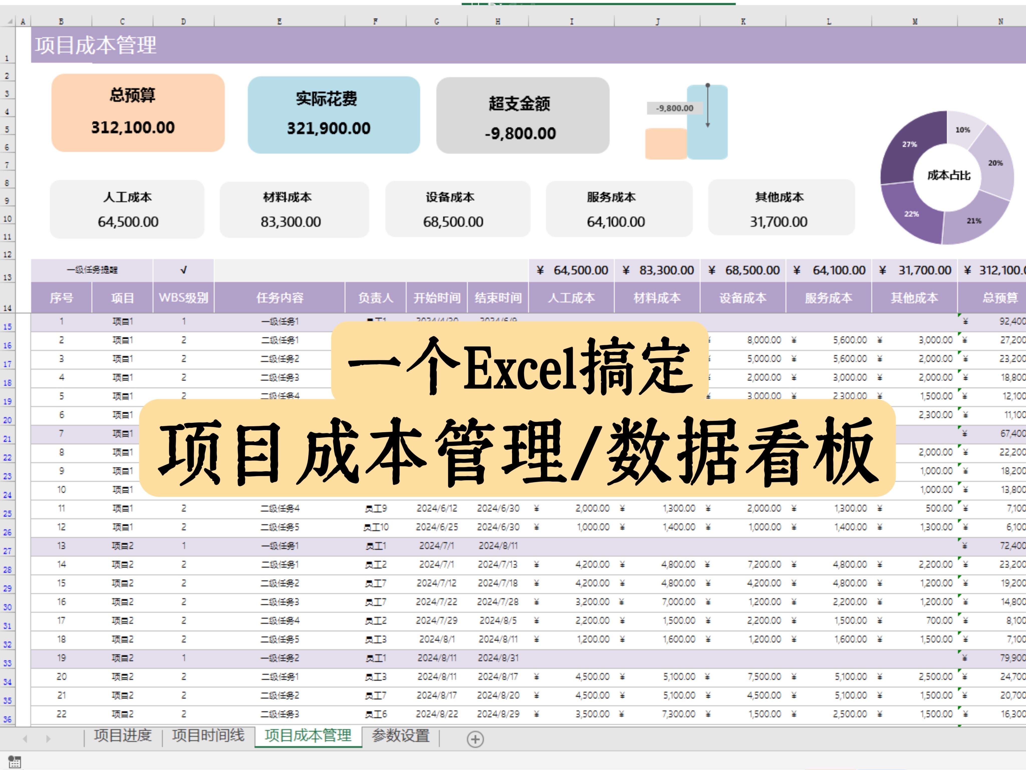 U051.3 项目成本管理 使用方法
