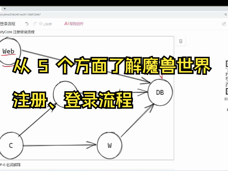 从 5 个方面了解魔兽世界注册、登录流程