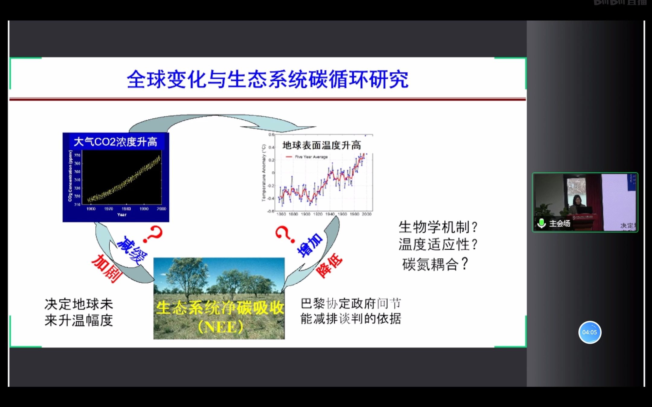北京大学生态讲坛-全球变化与碳氮循环-地理所牛书丽老师
