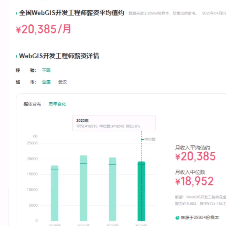 信息会有偏差,但是数据不会骗人,GIS开发工程师不论是中位数还是平均...