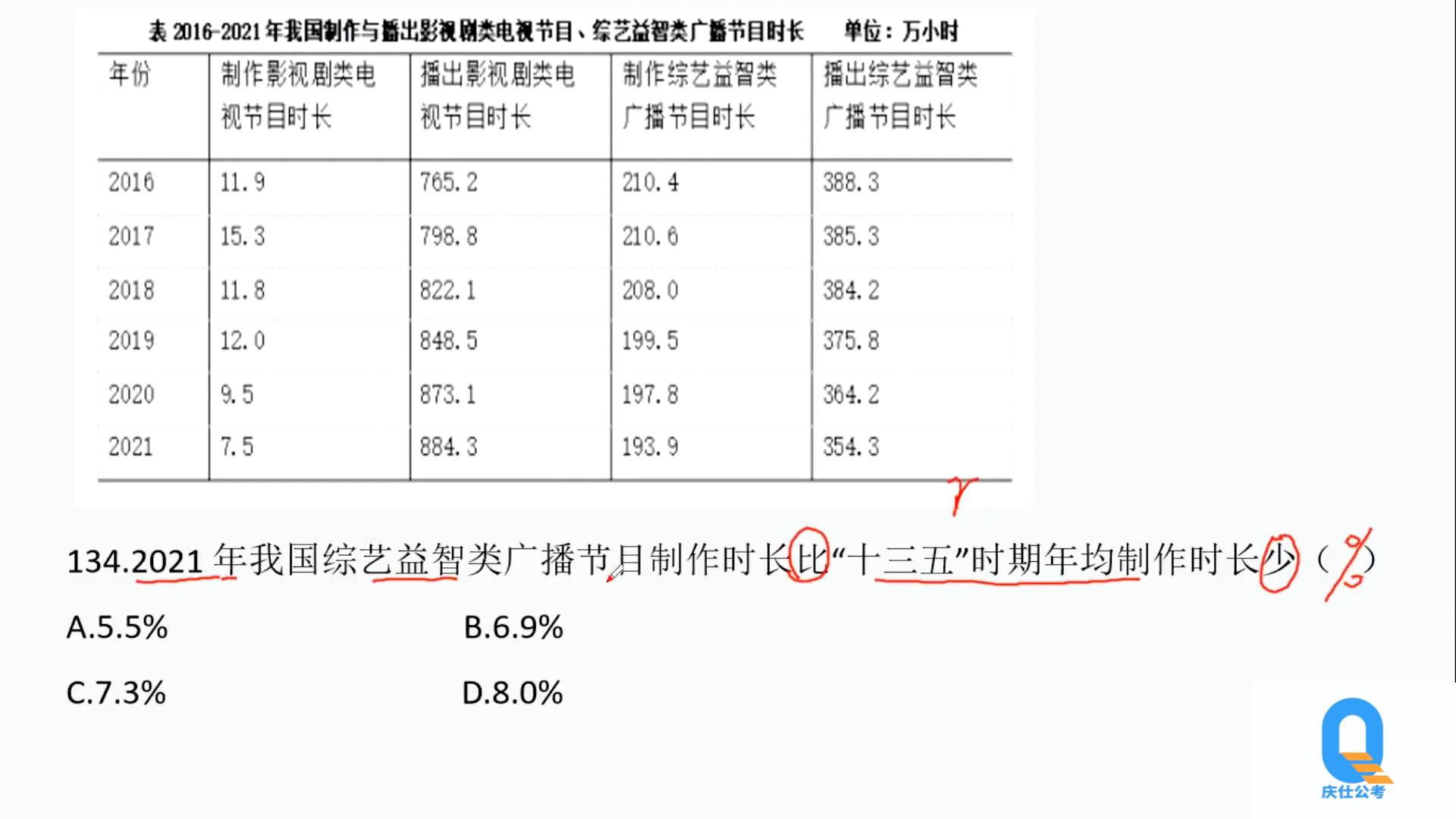 公考资料分析之增长率比大小,你知道怎么快速对比吗?