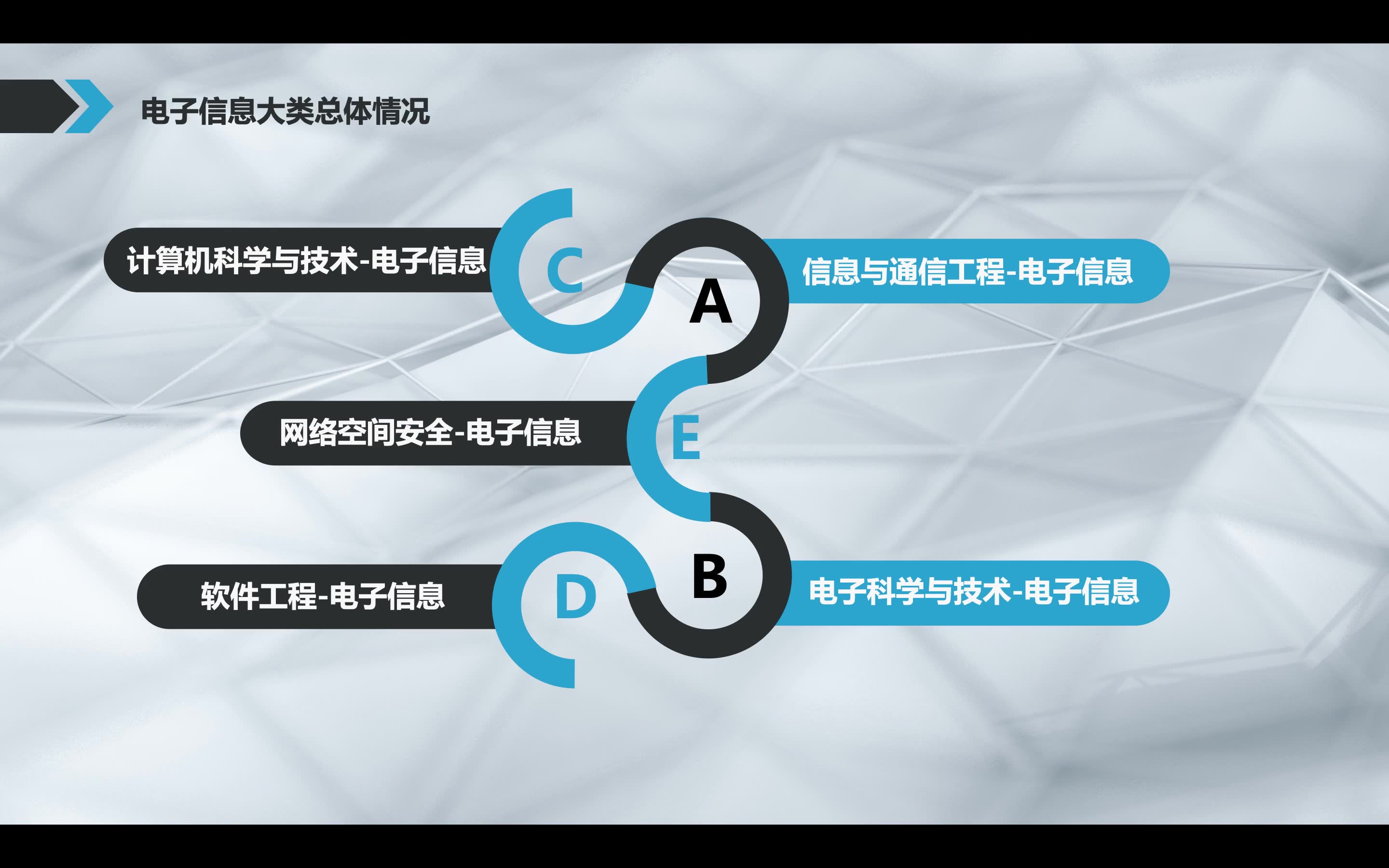 电子信息类考研全分析系列(一)