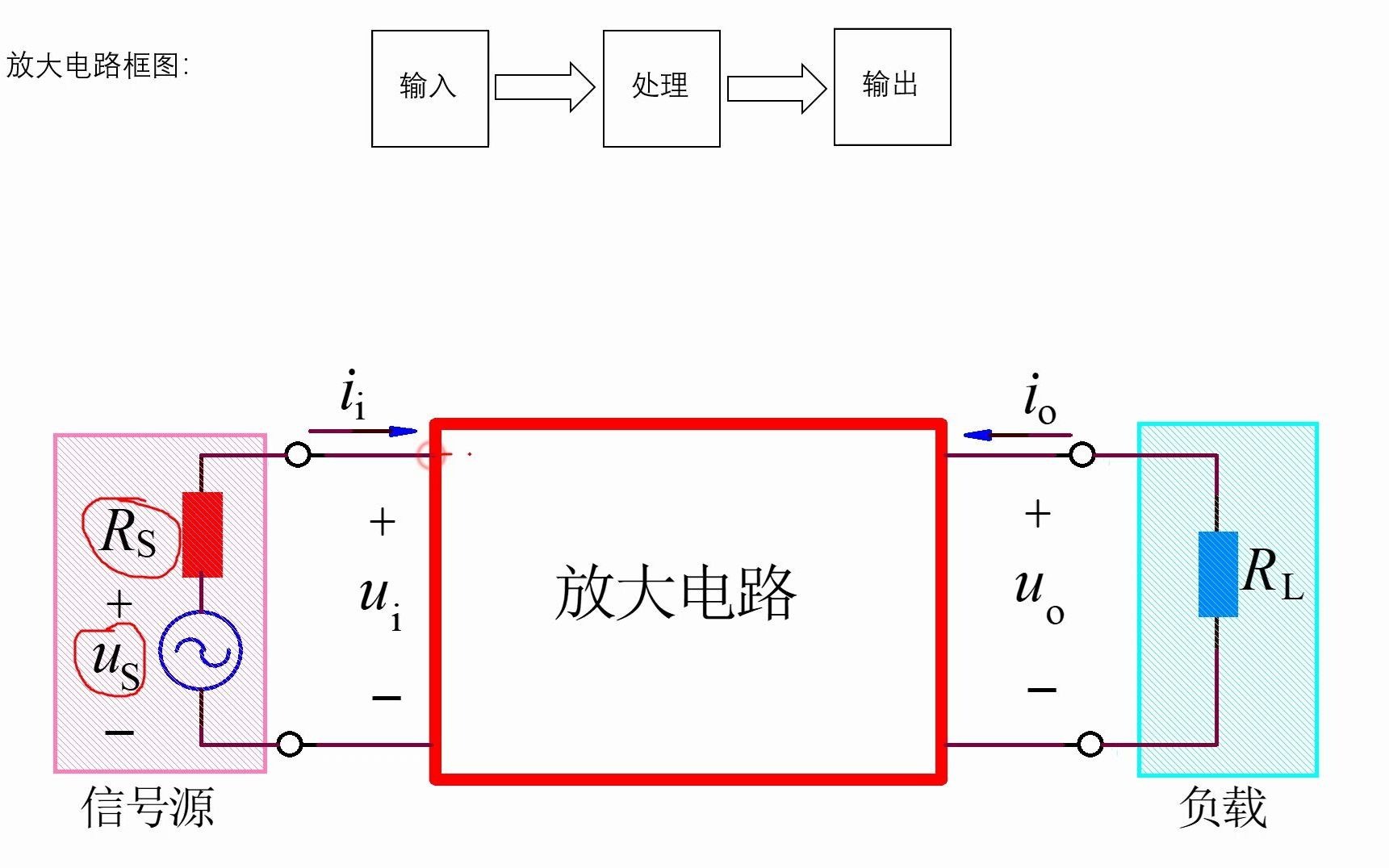 运放大师讲运放2虚短与虚断,同相比例放大电路和反相比例放大电路