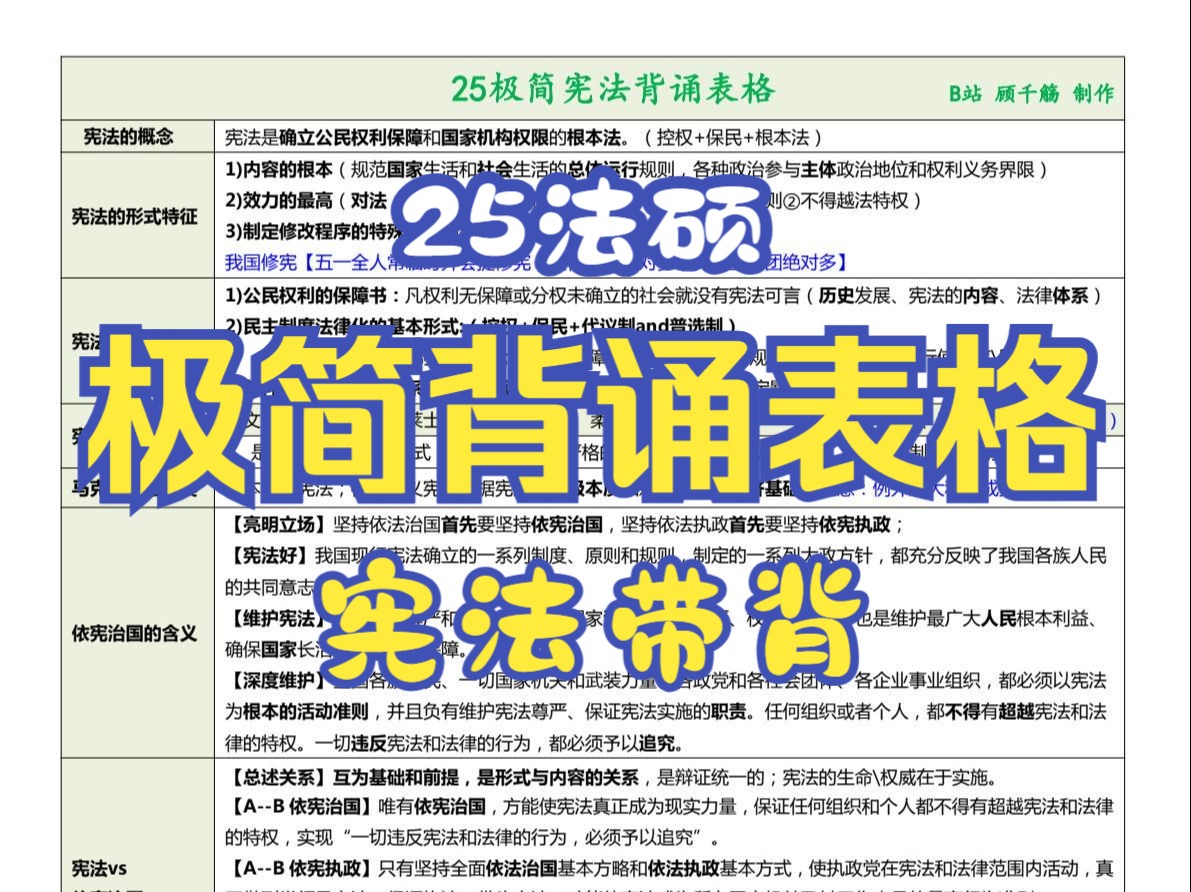 25宪法极简背诵表格(更新中)