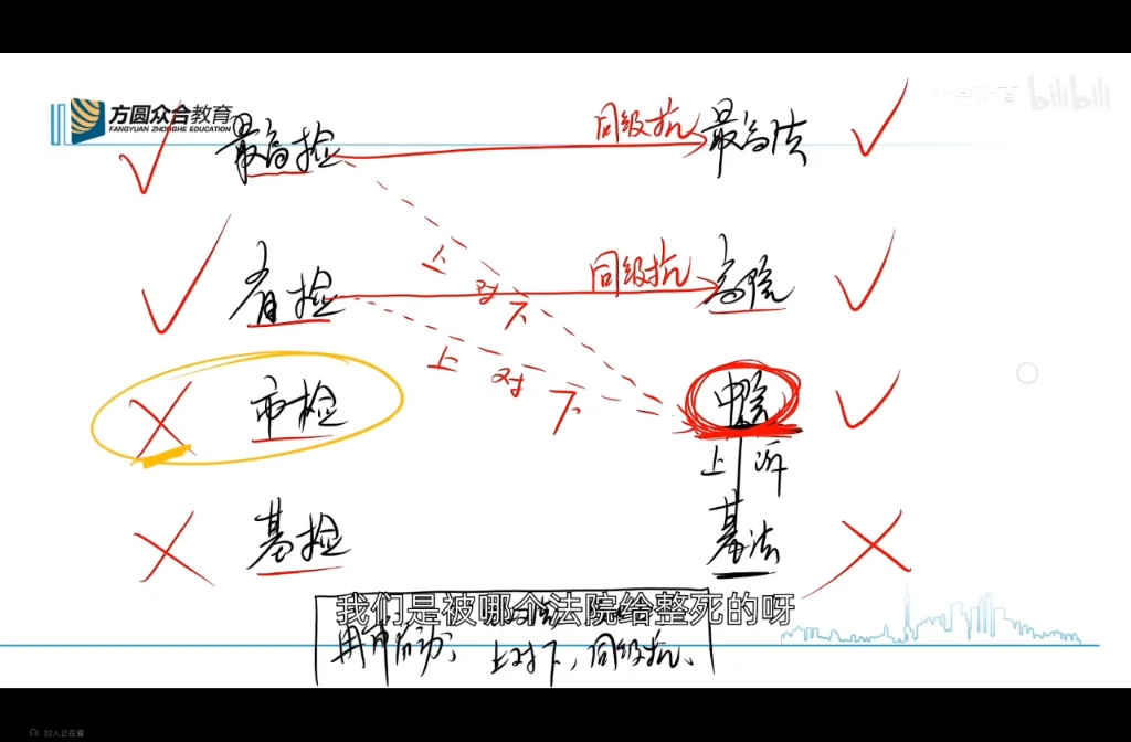 p288页与终审法院同级的检察院,有权受理申诉,却无权启动再审的法理...