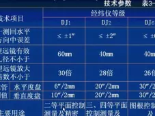 工程测量学教学视频6