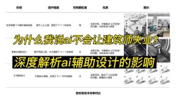 为什么我说ai不会让建筑师失业?深度解析ai辅助设计的影响