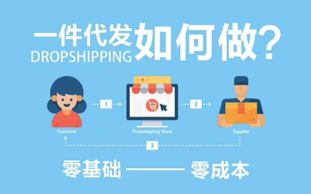 花了20000买的跨境电商课程,冒死上传5遍,0基础亚马逊运营课程