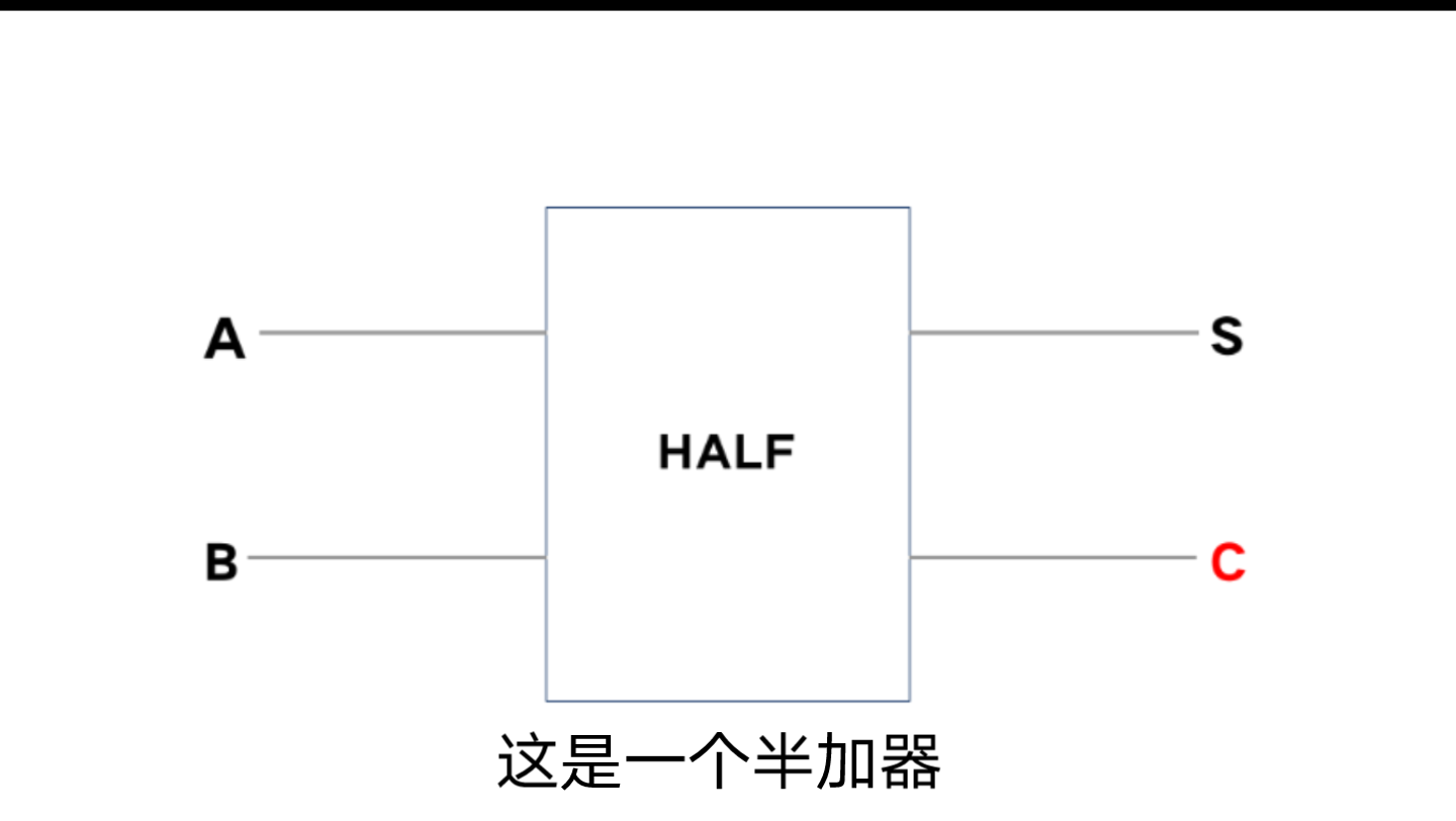 半加器的是如何实现加法运算的?小可不才要给大伙说一说