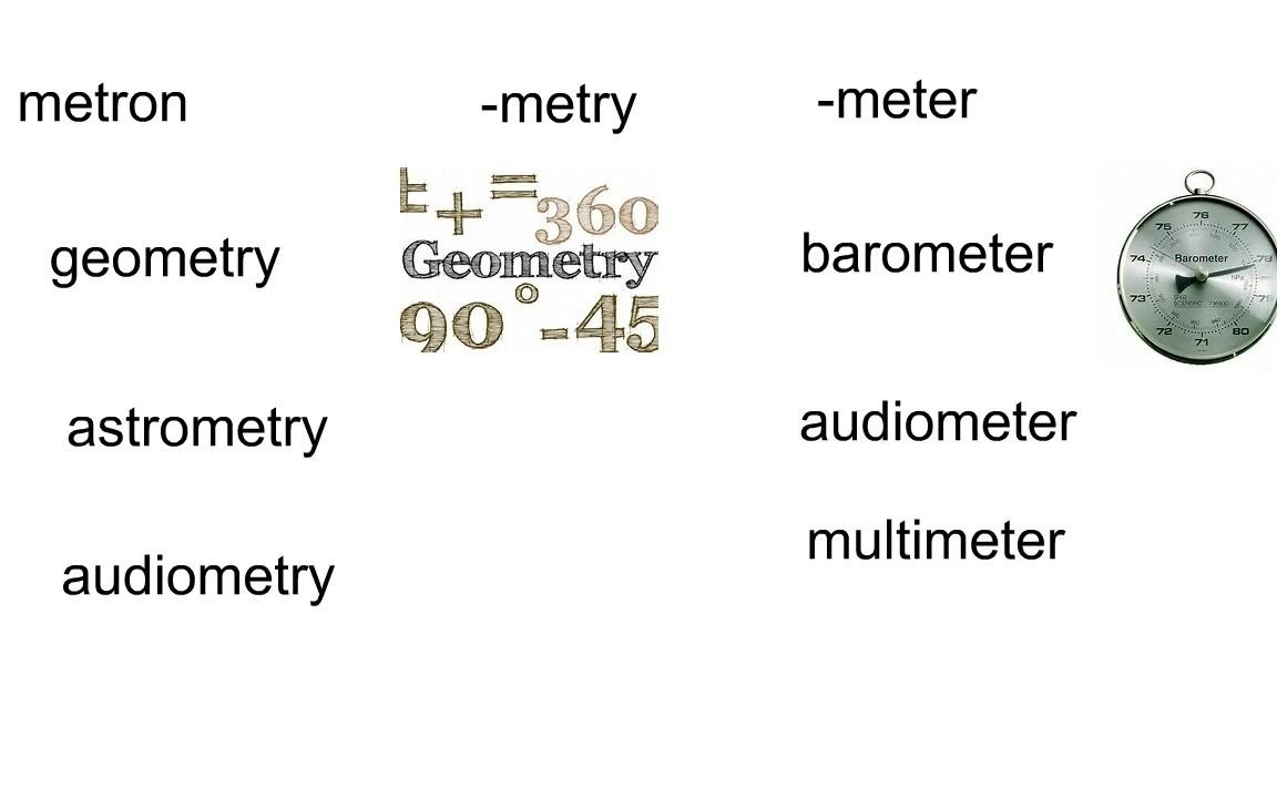 学英语 词源知识之metry 测量 英语单词