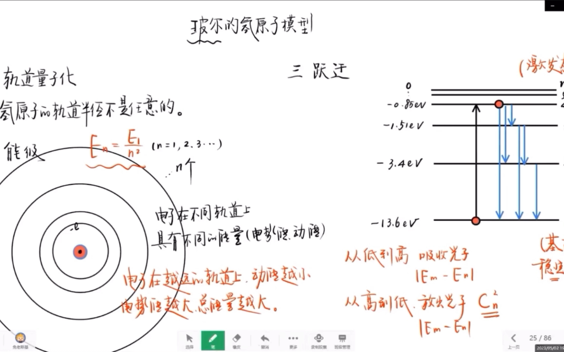 「原子物理」汤姆孙 卢瑟福散射实验 玻尔的氢原子模型 光谱