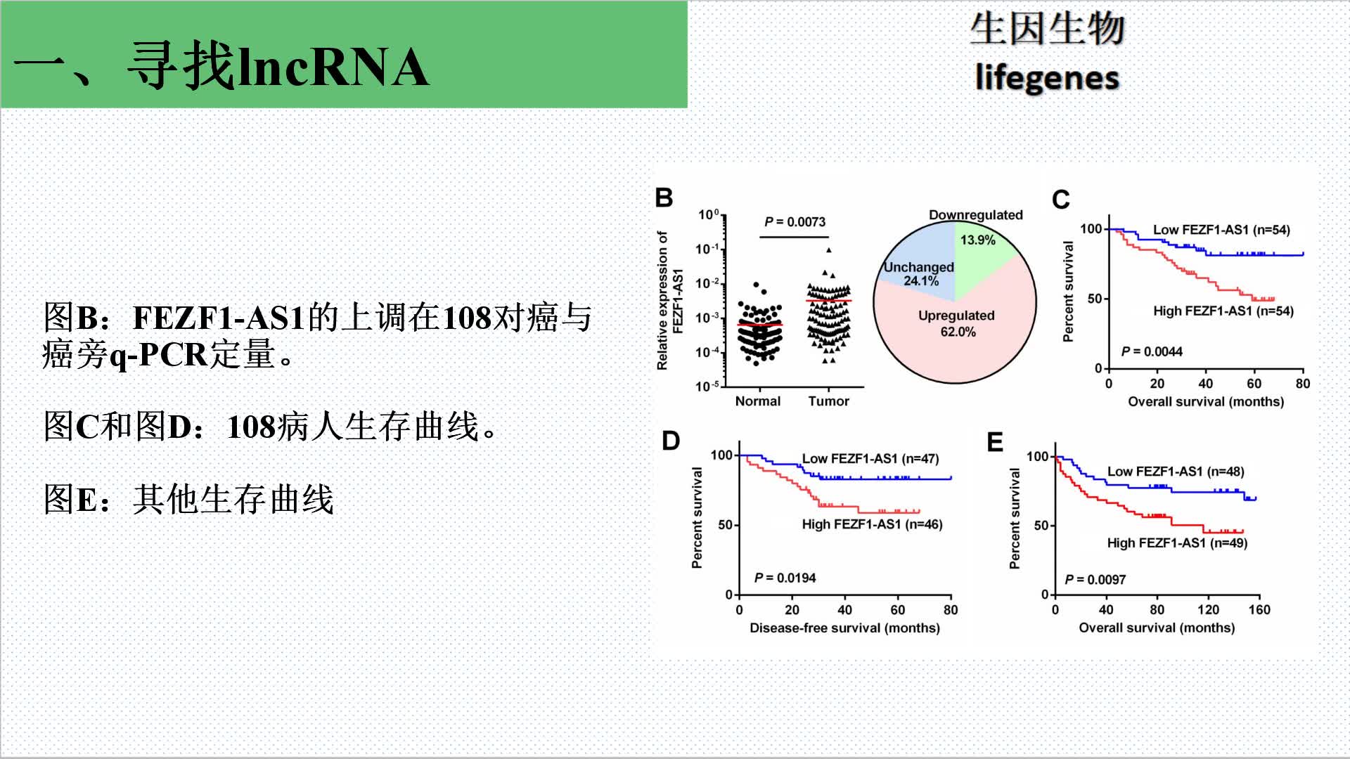 如何寻找并挑选重要功能的lncRNA