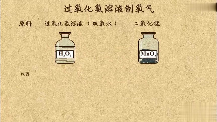 【乐乐课堂:初中化学九年级上】27. 过氧化氢溶液制氧气