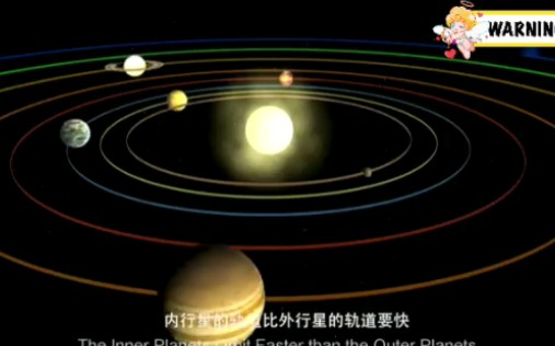 太阳系八大行星和各个天体运行轨迹。