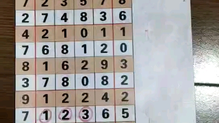 最新排列五预测分析给大家