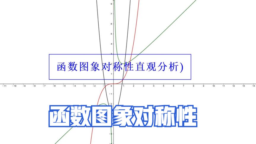 高一数学函数图象对称性