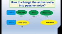 微课01被动语态概念
