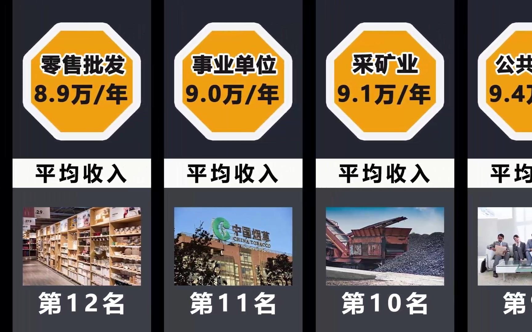 中国各行业收入排行,中国统计局最新数据【城镇】