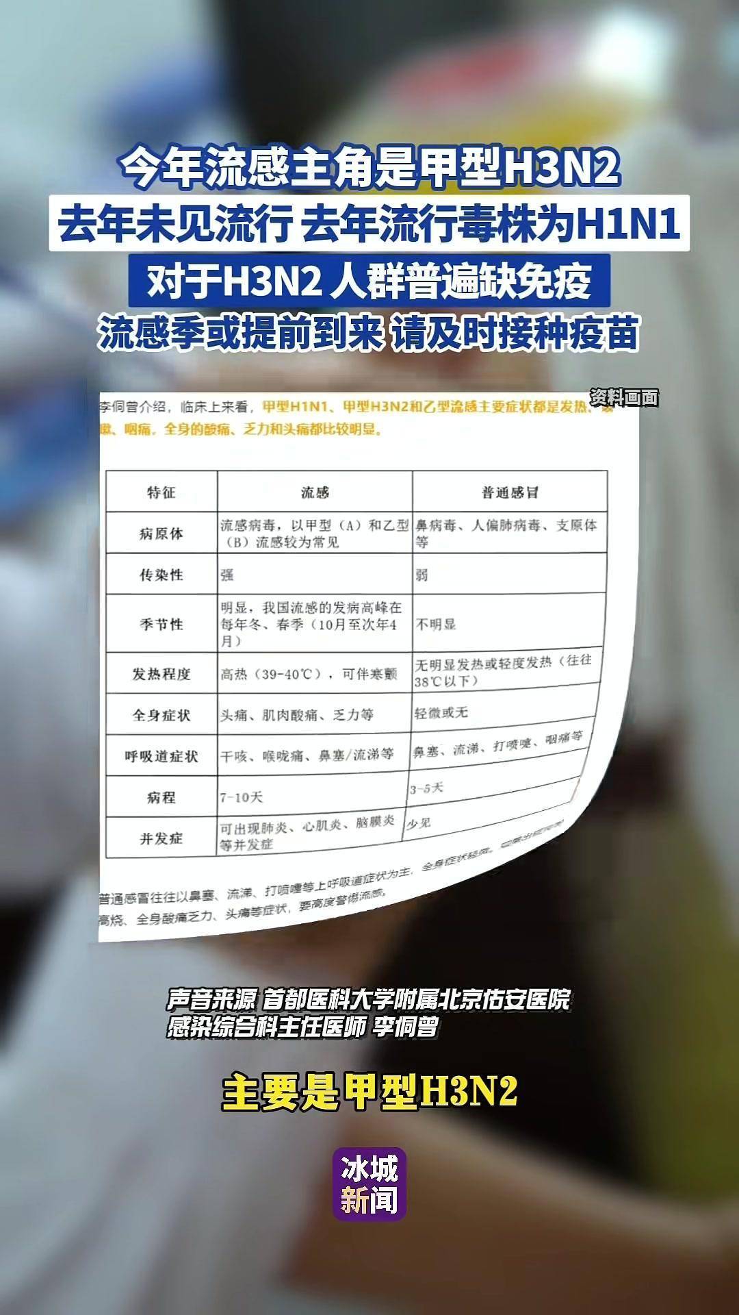今年流感主角是甲型H3N2!去年未见流行,去年流行毒株为H1N1。对于...