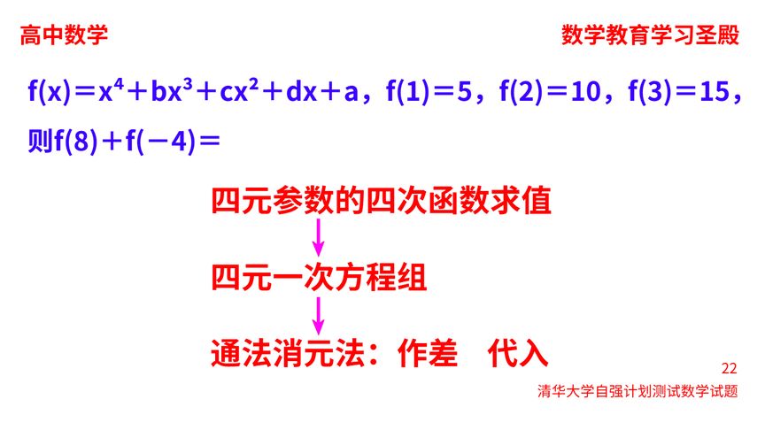 清华自强计划试题,四次函数求值,没想到只是解个四元一次方程组