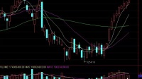 上证50指数连涨13天,屡创新高,附50只成分股一览表