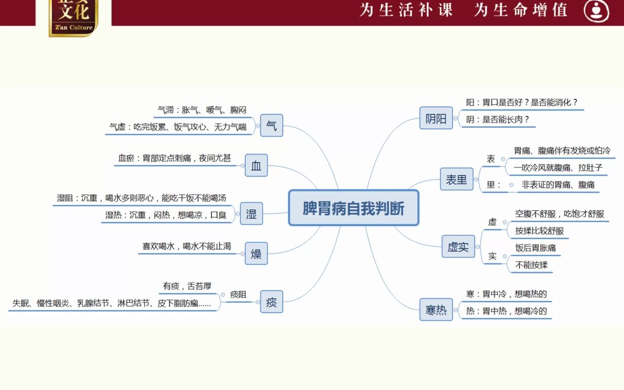 倪海厦老师弟子施合一中医基础 21.中医如何认识脾胃健康)