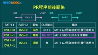 ...化控制组件设计与应用_单元十八 part VIII PR模式程序切换_1080_1114