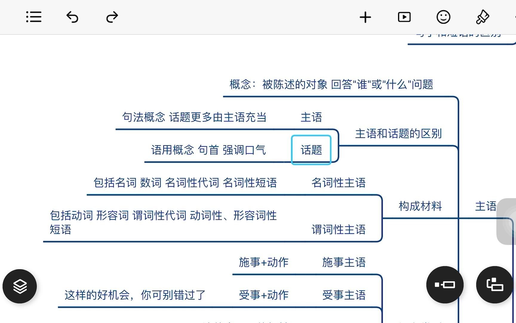 【现代汉语(黄廖本)】导图梳理背诵||现代汉语 句法成分(主谓宾)