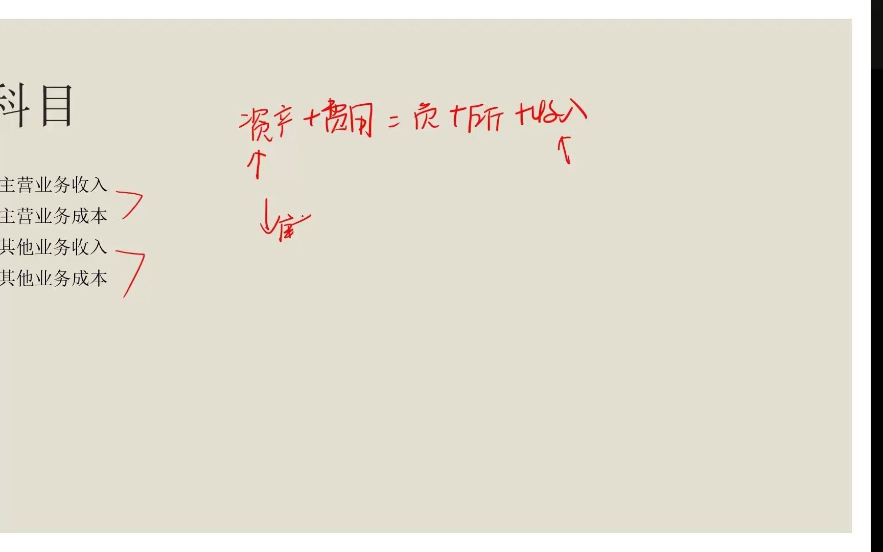 主营业务收入 主营业务成本 其他业务收入 其他业务成本
