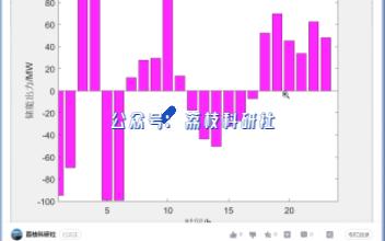 基于雨流计数法的源-荷-储双层协同优化配置研究(Matlab代码实现)