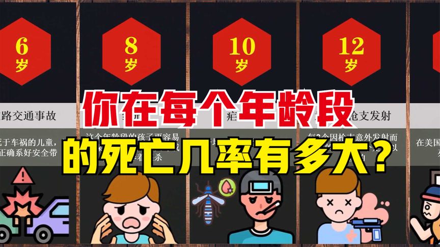 你在每个年龄段的死亡几率有多大?