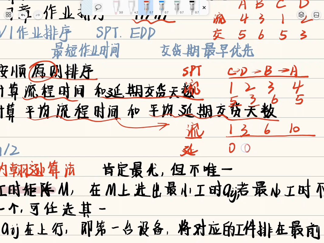 《生产管理》期末速成 计算题