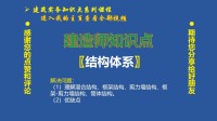 033、建造师知识点:什么是混合结构、框架结构、剪力墙结构、
