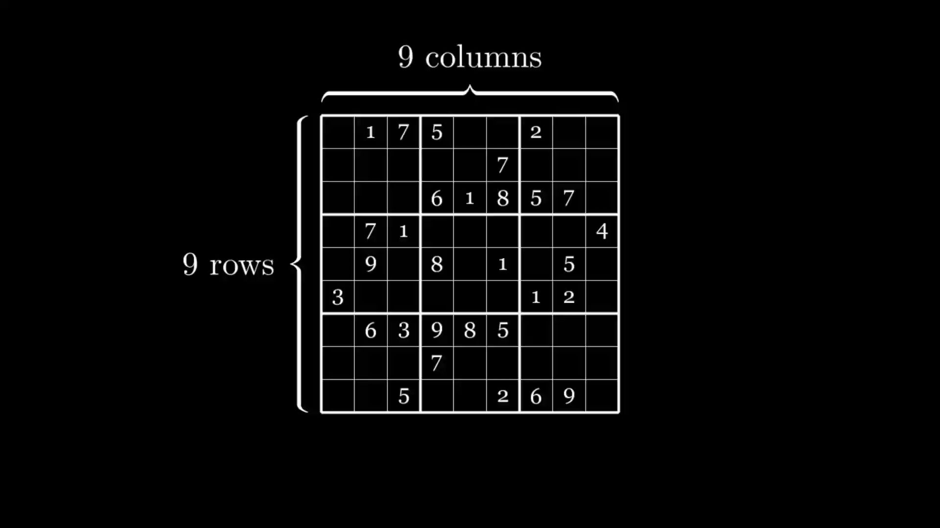 如何用数学理解一个数独?