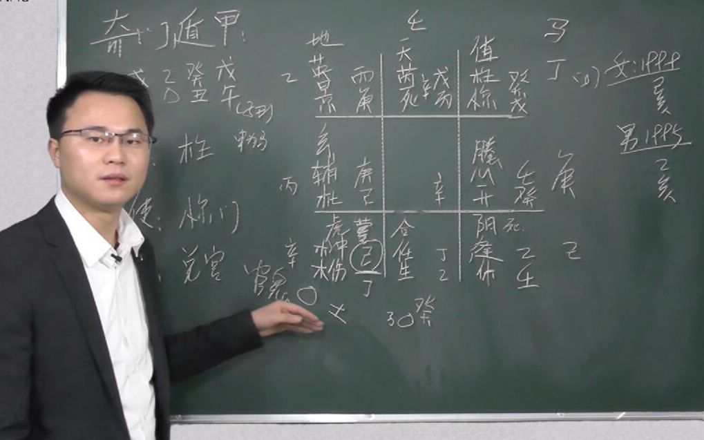 奇门遁甲如何分析婚姻成败 李双林(完整版)