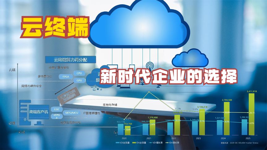 从intel超能云终端峰会看企业IT发展的未来