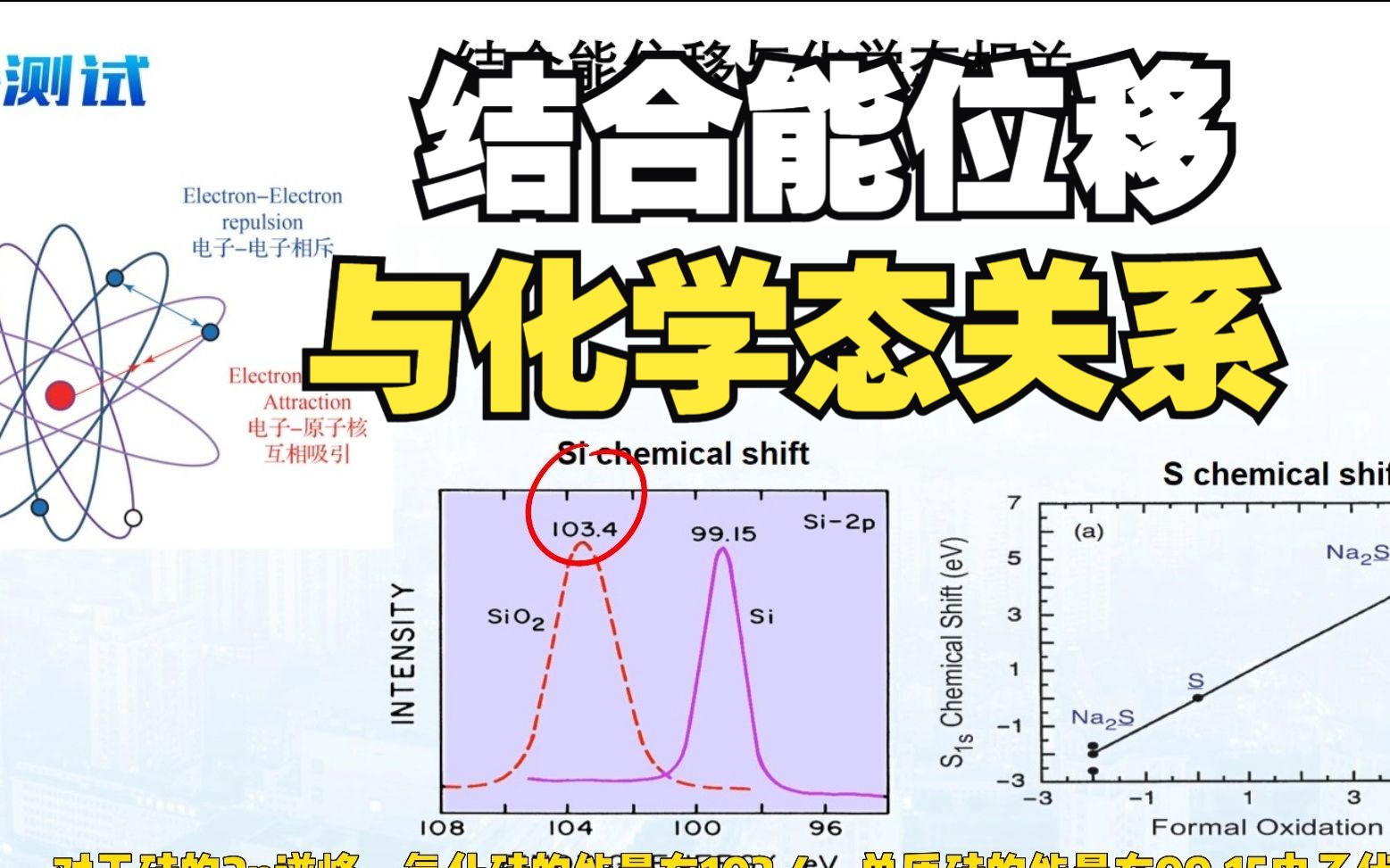 XPS结合能位移与化学态的关系以及XPS信息探测深度