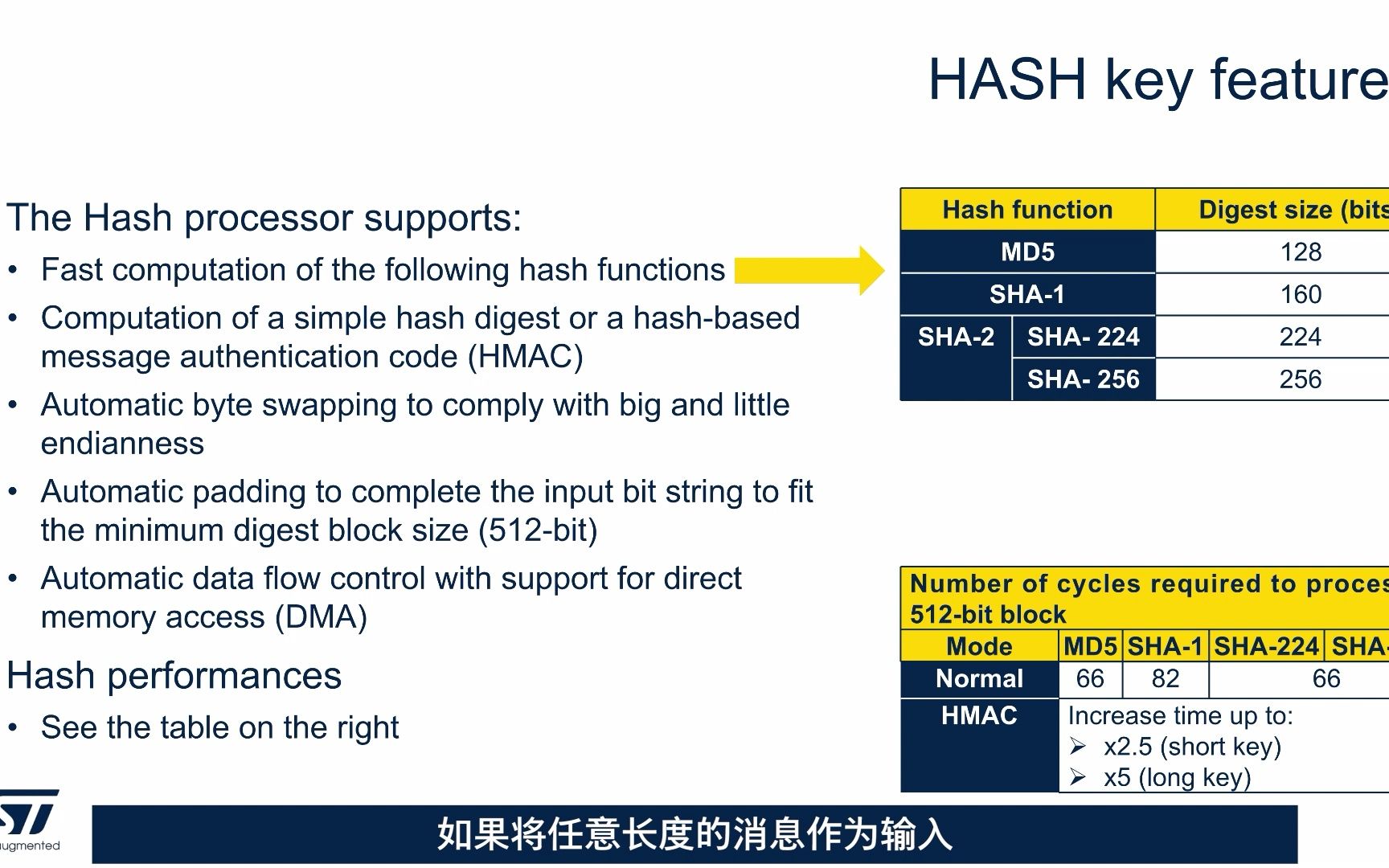 【STM32U5线上课程系列】第四章 安全:哈希和随机数生成器