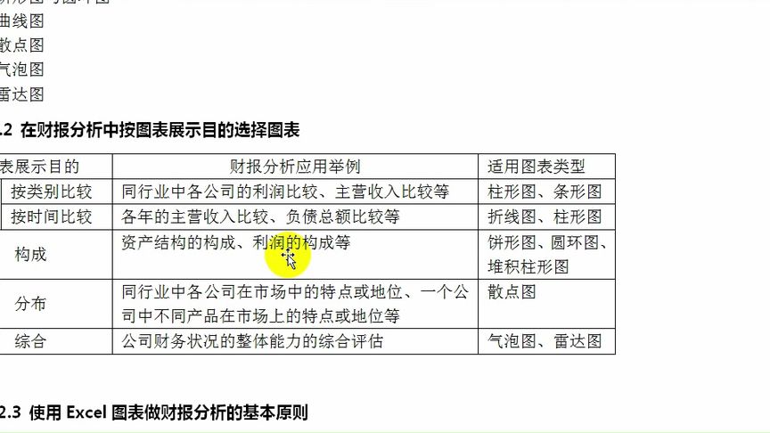 excel在财务报表中的作用,值得收藏