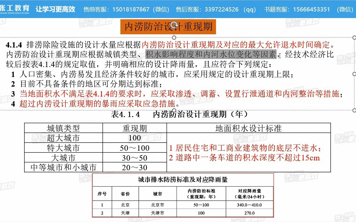 新版排水规范 GB 50014-2021-雨水系统中内涝防治系统设计-NO12