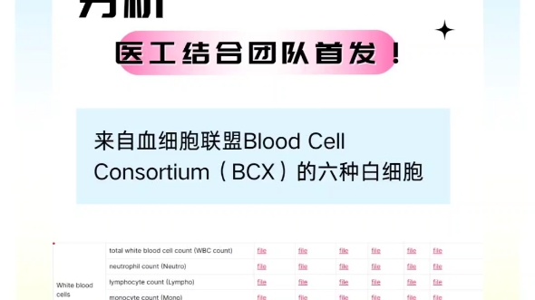 循环白细胞特征与某疾病的一键批量分析