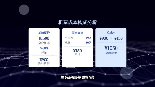 从a市到b市的机票如果打6折